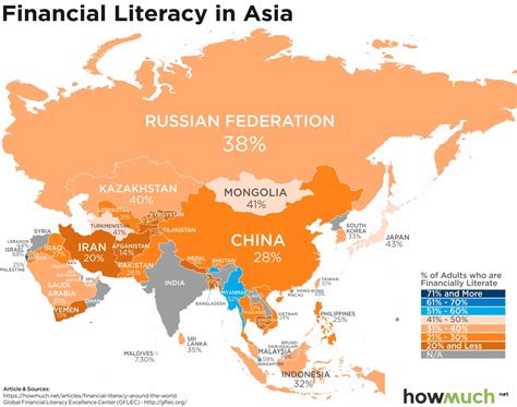 Literacy Rate Asia