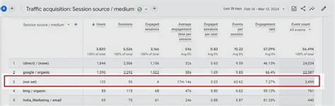A Comprehensive Guide To Remove Not Set In Ga