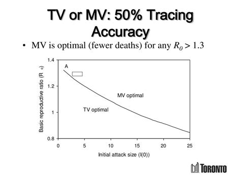 Ppt Bioterrorism Preparedness Smallpox Contingency Planning Powerpoint Presentation Id