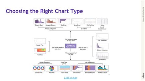 Building Impactful Dashboards Ppt
