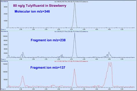 Advanced Gc Ms Blog Journal Selectivity Enhancement For The Reduction Of Matrix Interference In