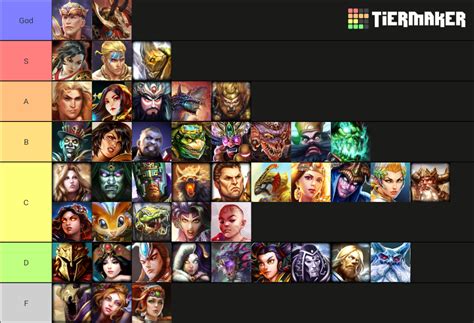 Smite Solo Laner Private Matchup Chart Tier List Community Rankings Tiermaker