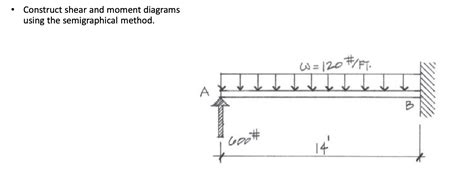 solved construct shear and moment diagrams using the