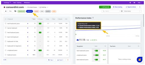 what is performance index in serpwatcher mangools