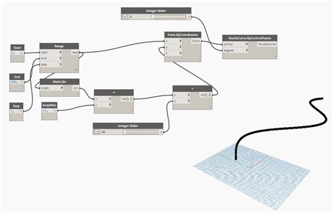 Creation Of Sinusoidal Curve And A Parametric Stadium Using Dynamo Skill Lync