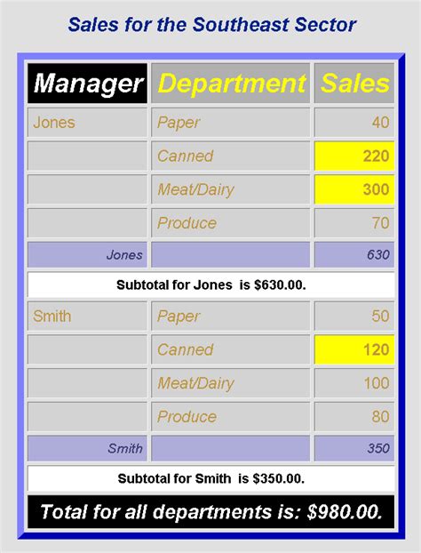 Proc Report Overview Report Procedure