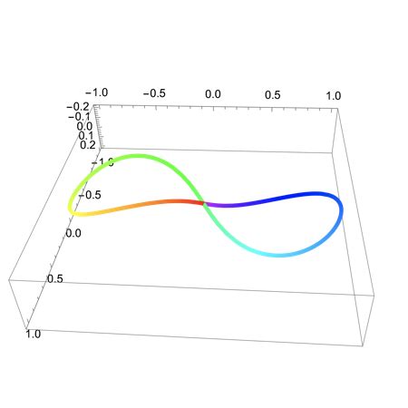 Plotting Shading A Surface Bound By A Curve In D Mathematica Stack Exchange