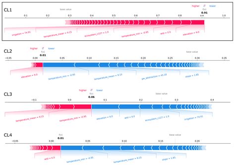 Hess Disentangling Coastal Groundwater Level Dynamics In A Global Dataset