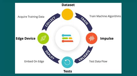 Advanced Wearable Health Monitoring Device Project