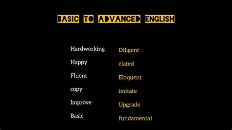 Dailylife Englishspeaking Css Ips Pms Upsc Youtube