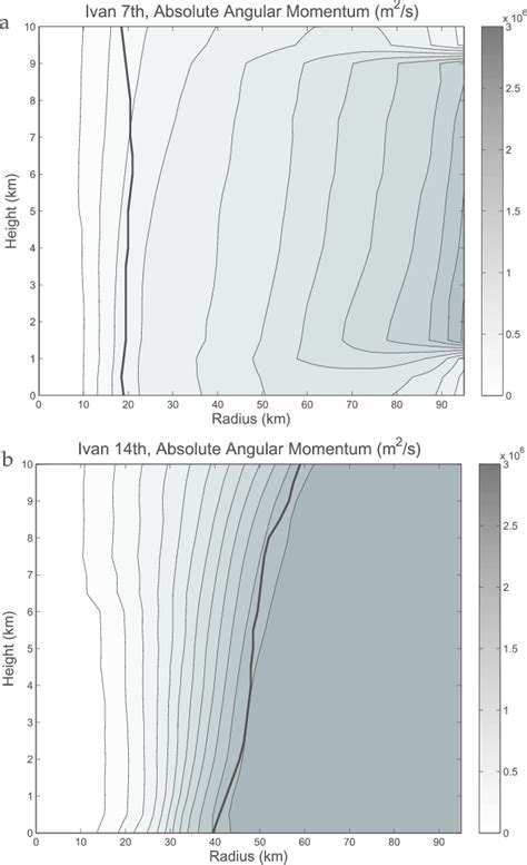 Azimuthal Mean Absolute Angular Momentum Of Hurricane Ivan On A 7 And