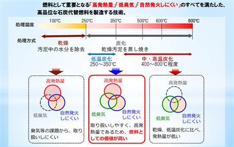 固形燃料化事業について／京都府ホームページ