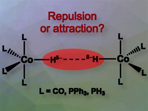 Understanding Hydride Hydride Interactions In Hydrogen Storage
