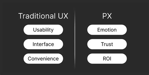 Understanding The Double Diamond Framework A Ux Designers Perspective By Sepanta Pouya
