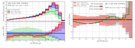 Absolute Differential Cross Section As A Function Of The Transverse Download Scientific Diagram