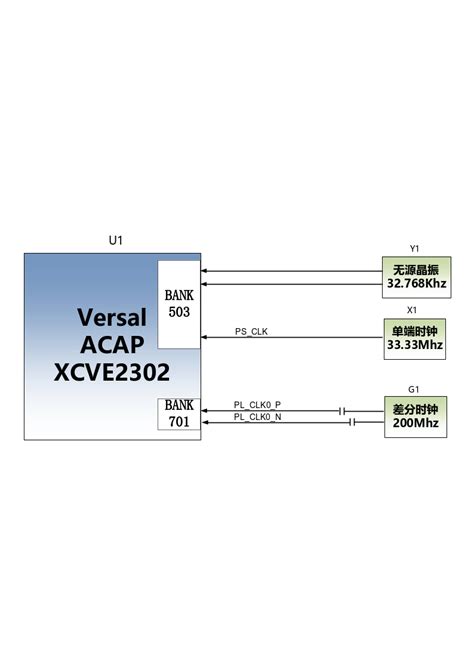开发板简介 — Versal 开发平台fpga教程 10 文档
