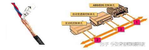 Can网络概述 知乎