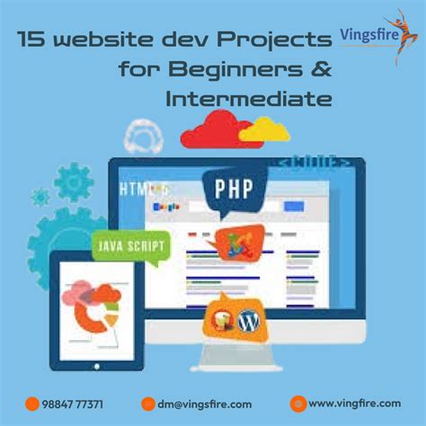 15 Website Dev Projects For Beginners Intermediate In 2024