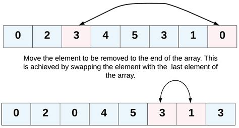 27 Remove Element Easy 每天一點 Leetcode By Yuki Chen Feb 2024