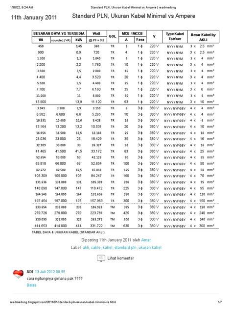 Standard Pln Ukuran Kabel Minimal Vs Ampere Readmedong Pdf