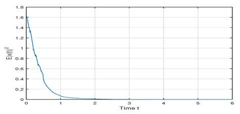 Robust H∞ Control For Uncertain Stochastic Systems With Impulsive Effects