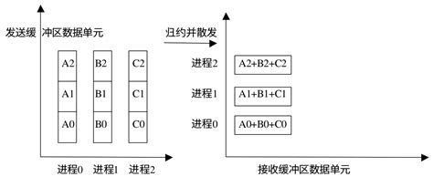 Mpi教程3 Wjin