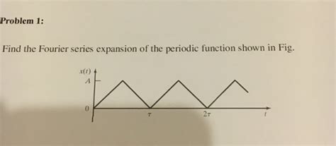 Solved Find The Fourier Series Expansion Of The Periodic