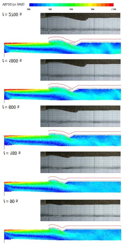 Comparison Between Simulation And Experiment Sph Particles Coloured