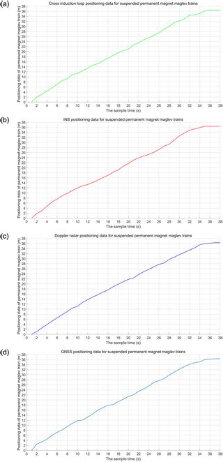 Multi Sensor Information Fusion Localization Of Rare Earth Suspended