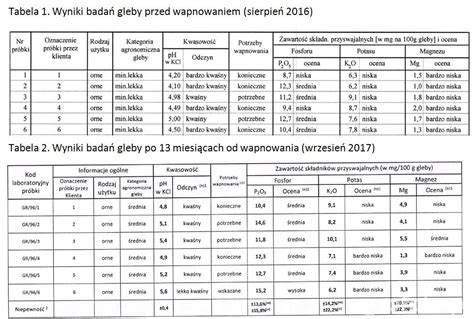 Badanie Gleby Obrazek Fotka Zdjecie Photo Galeria Rolnicza Agrofoto