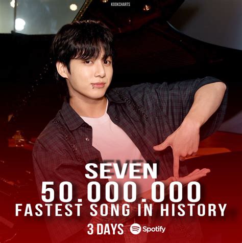 Jungkook Charts On Twitter “seven” By Jungkook Feat Latto Has Now