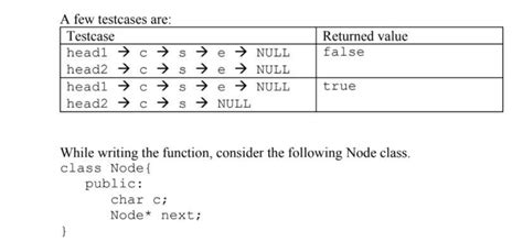 Solved Given Two Strings Represented As Singly Linked