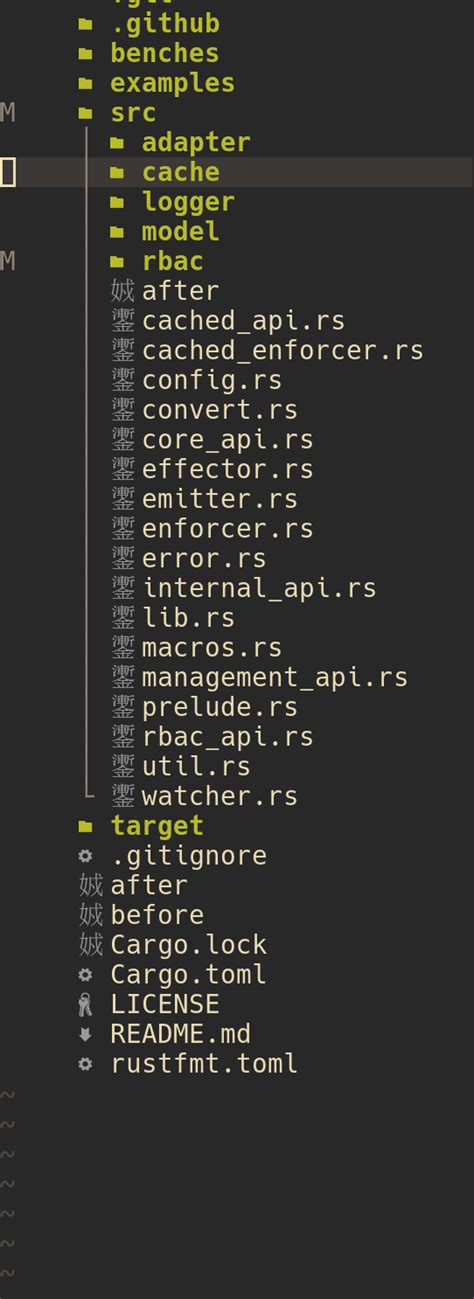 Font Isnt Correctly Displayed · Issue 4002 · Alacrittyalacritty · Github