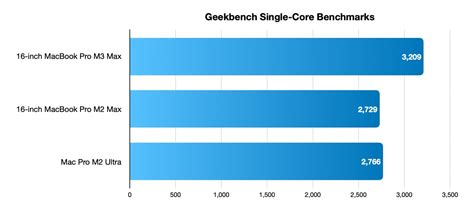 Macbook Pro 16 Inch M3 Max Review Performance Specs Speed