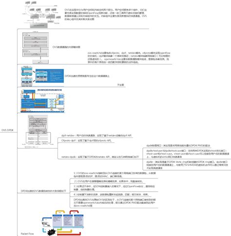 深入理解dpdk架构经典pdf分享 Csdn博客