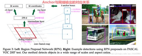 Cv之dl之fasterr Cnn：faster R Cnn算法的简介论文介绍、架构详解、案例应用等配图集合之详细攻略fasterrcnn原论文 Csdn博客