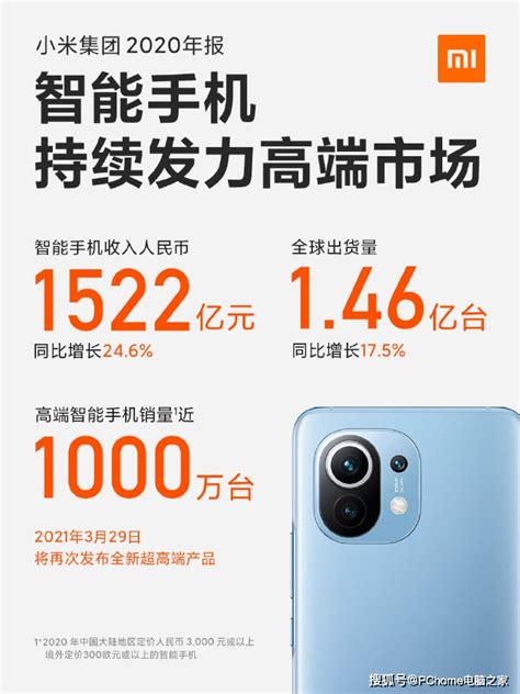 整体小米公布2020年财报 手机收入暴增出货146亿部利润同比增长业务redmi小米
