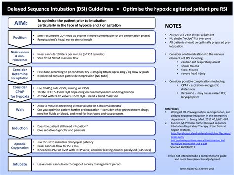 Cme 24 03 16 Delayed Sequence Intubation Charlie S Ed