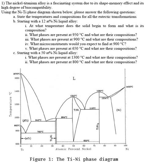SOLVED 1 The Nickel Titanium Alloy Is Fascinating System Due To Its