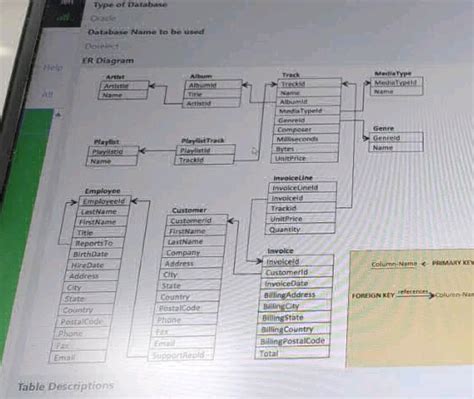 Type Of Database Oraule Database Name To Be Studyx