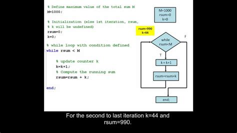 Using A While Loop To Compute Running Sum In Matlab Youtube
