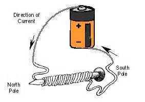 The World Through Electricity Electromagnetism