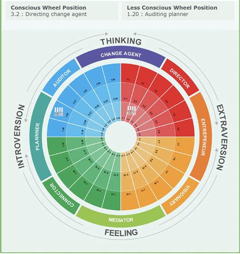 Improve Communication With A 4 Color Test Testgroup
