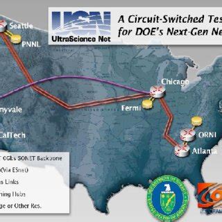 TCP Flow Optimization Download Scientific Diagram