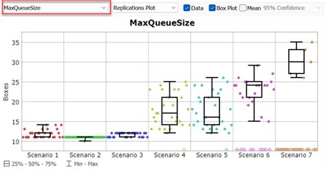 Experimenter Flexsim Community