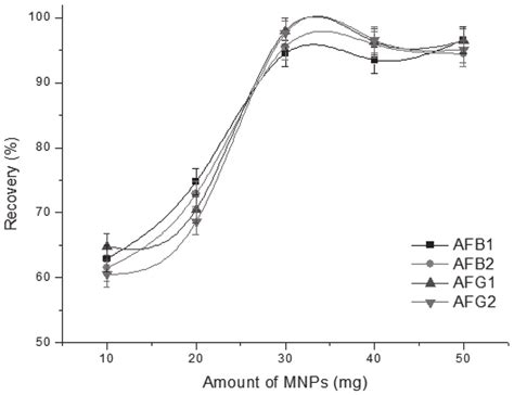 Effect Of Adsorbent Amount Download Scientific Diagram