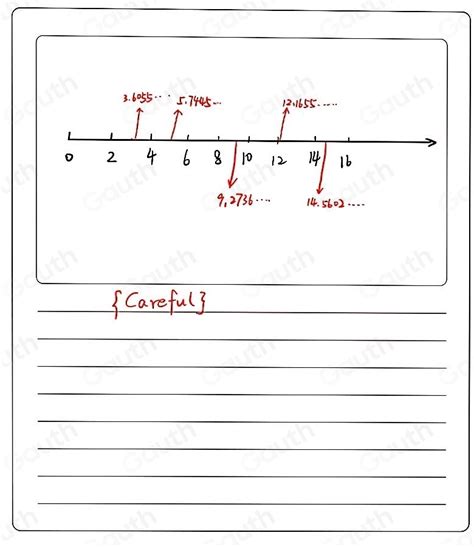 solved enrichment activity 2 plot the following irrational numbers on