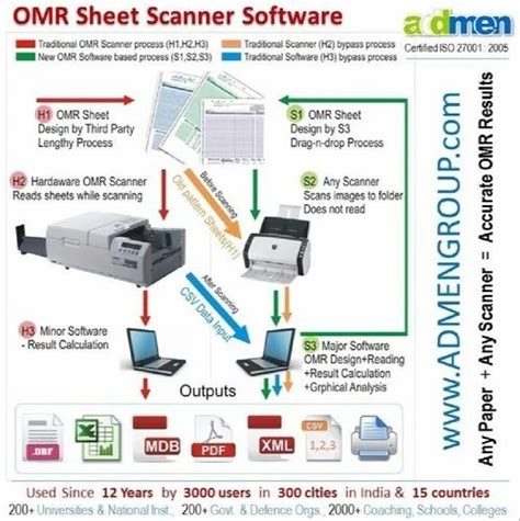 Omr Scanning Service At ₹ 2page In Hyderabad Id 2851582950962
