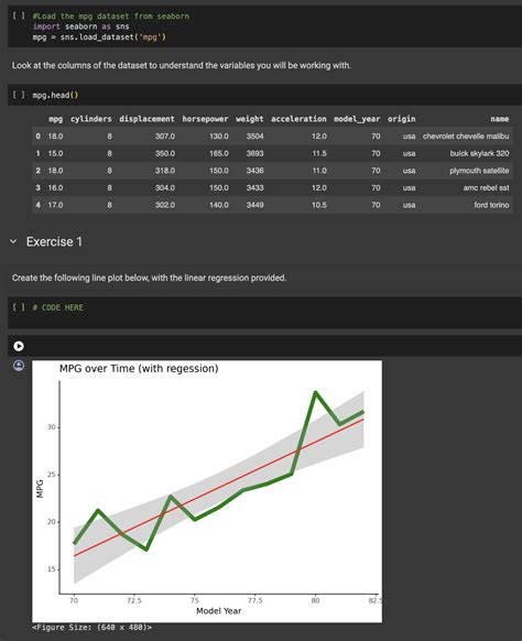 Solved ﻿load The Mpg Dataset From Seabornimport Seaborn