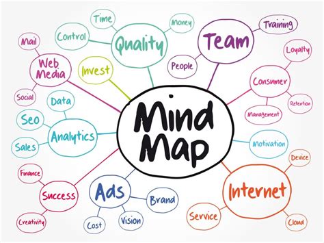 michelle dsouza on linkedin mnemonics easy path to learn